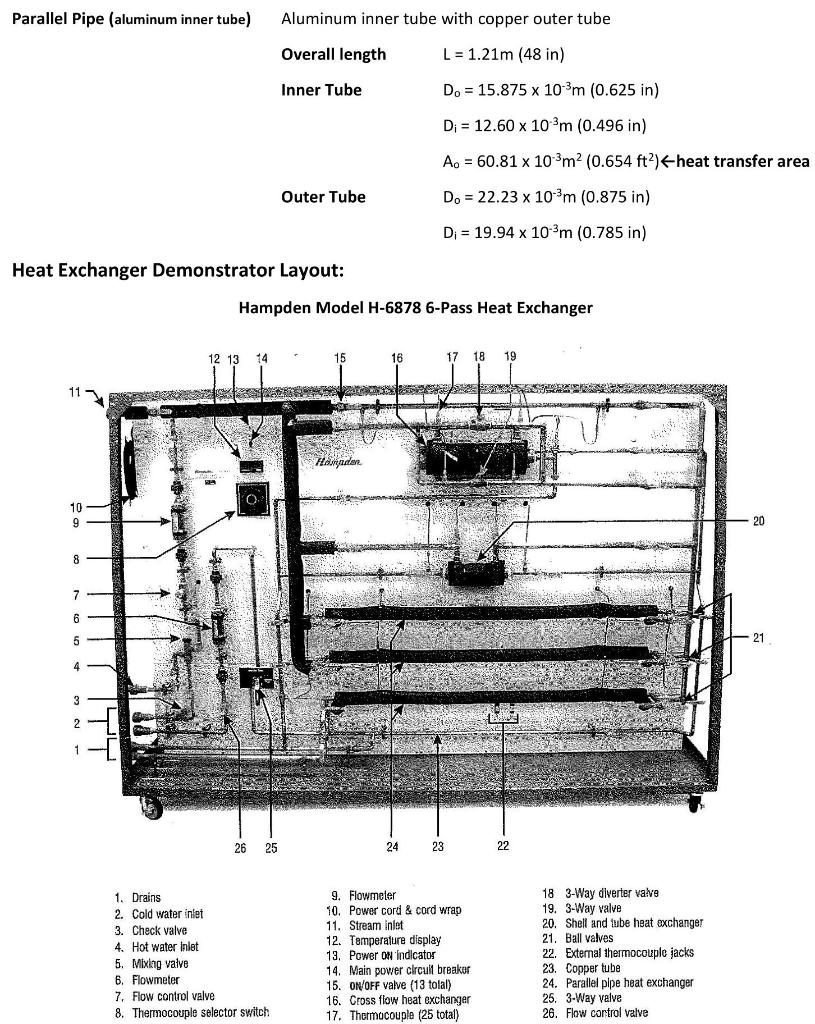 Introduction: The simplest type of heat exchanger | Chegg.com