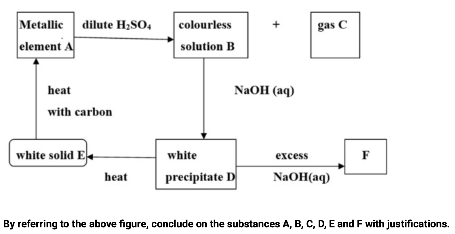Solved Metallic dilute H2SO4 colourless + gas C element A | Chegg.com