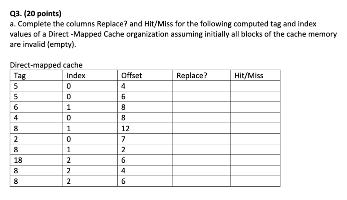 Solved Q3. (20 points) a. Complete the columns Replace? and | Chegg.com