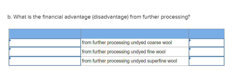 Solved The Chapter 13 Form worksheet is to be used to | Chegg.com