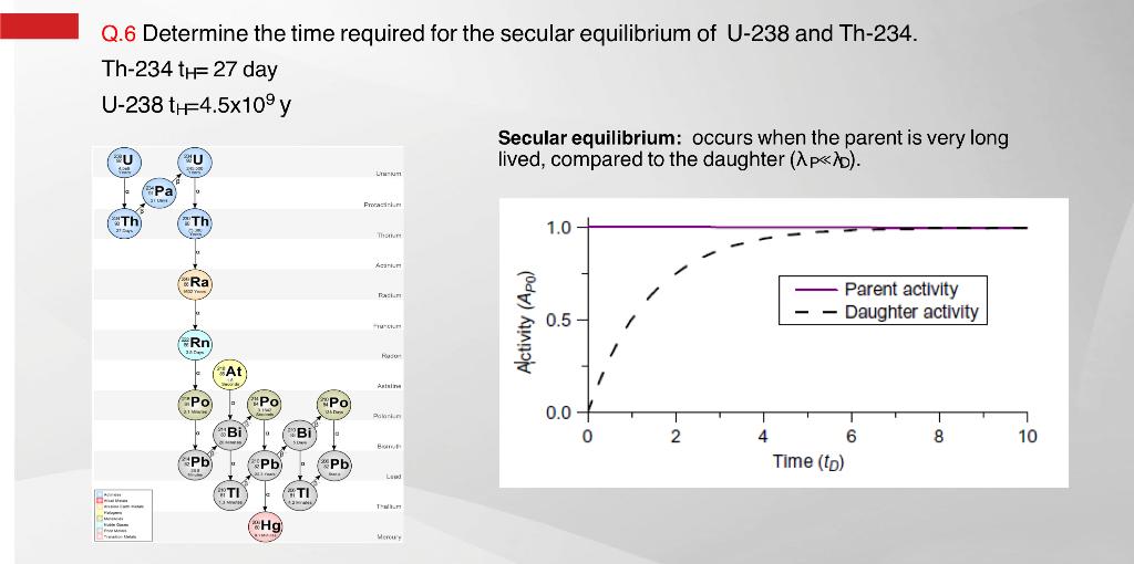 Solved Q.6 Determine the time required for the secular | Chegg.com