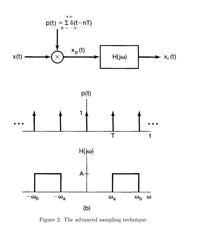 Solved (2) Advanced Sampling. Advanced sampling techniques | Chegg.com Solved (2) Advanced Sampling. Advanced sampling techniques | Chegg.com