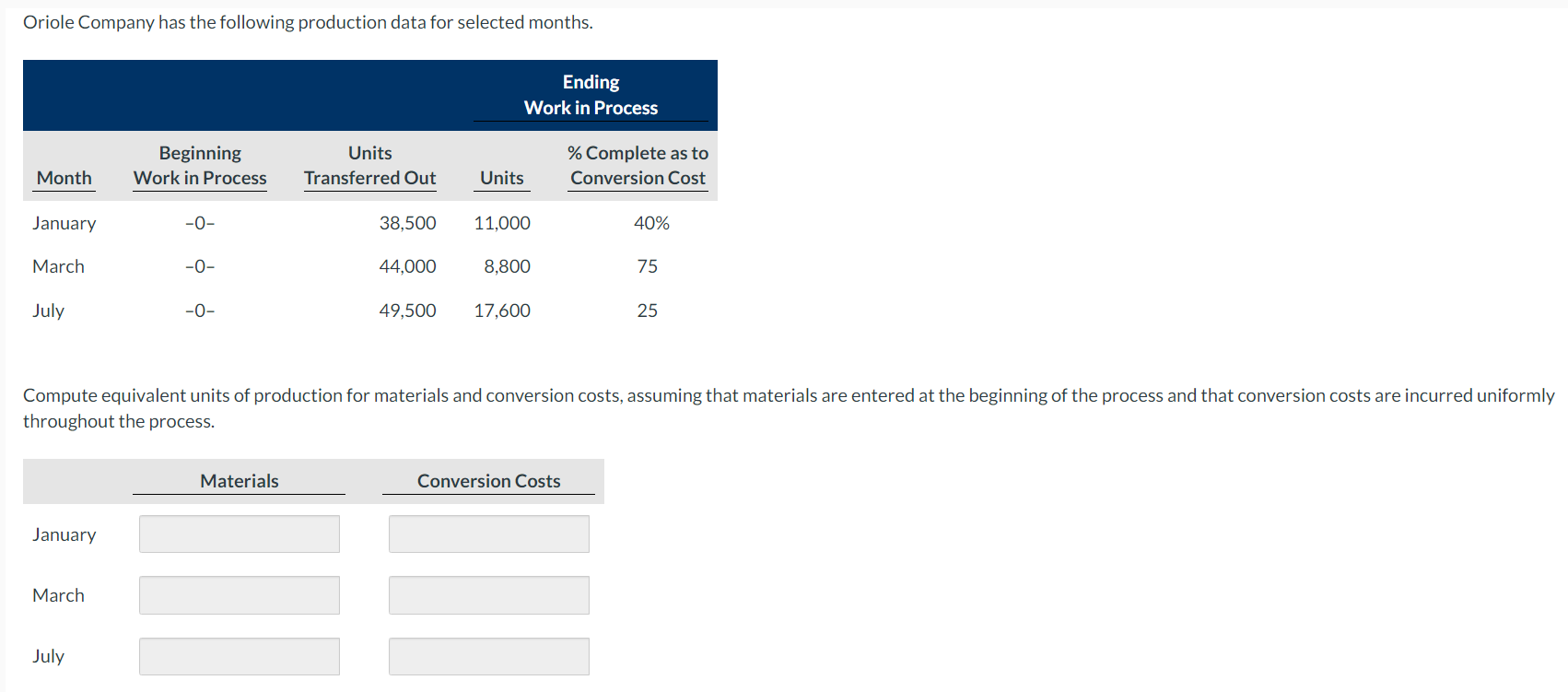 Solved Oriole Company has the following production data for | Chegg.com