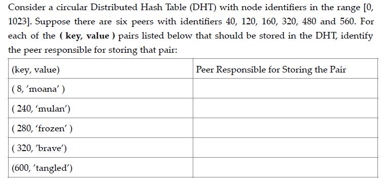 Solved Consider a circular Distributed Hash Table (DHT) with | Chegg.com
