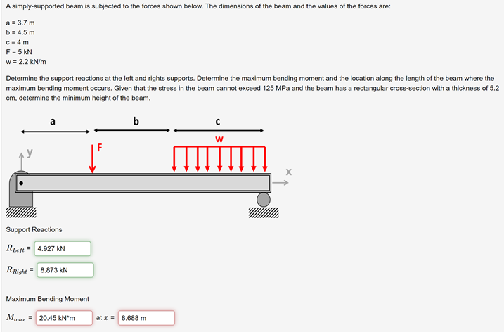 Solved A simply-supported beam is subjected to the forces | Chegg.com