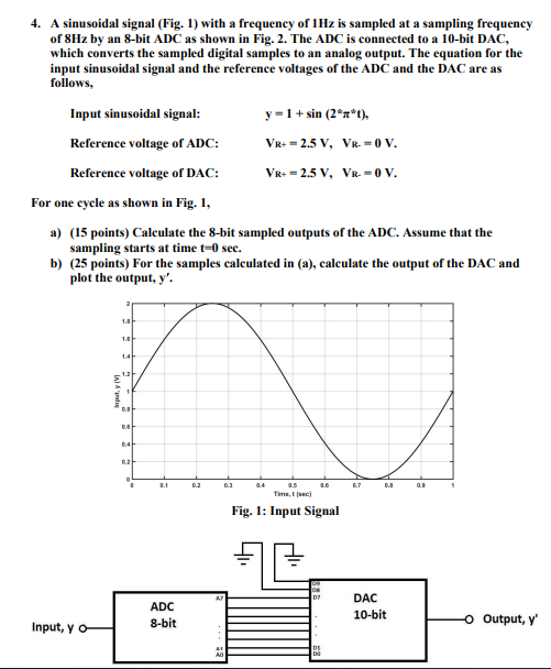 4. A sinusoidal signal (Fig. 1) with a frequency of | Chegg.com