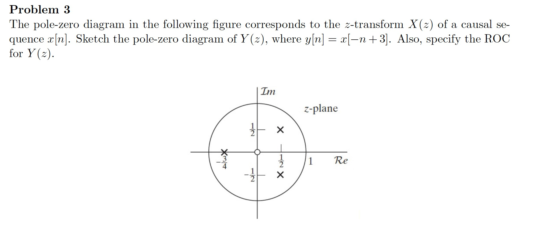Solved Problem 3 The pole-zero diagram in the following | Chegg.com