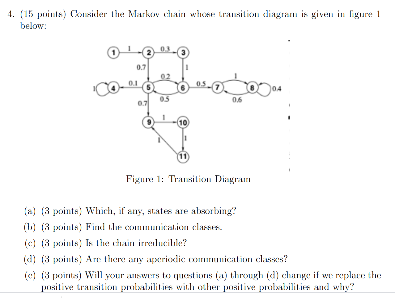 Solved 4. (15 points) Consider the Markov chain whose | Chegg.com