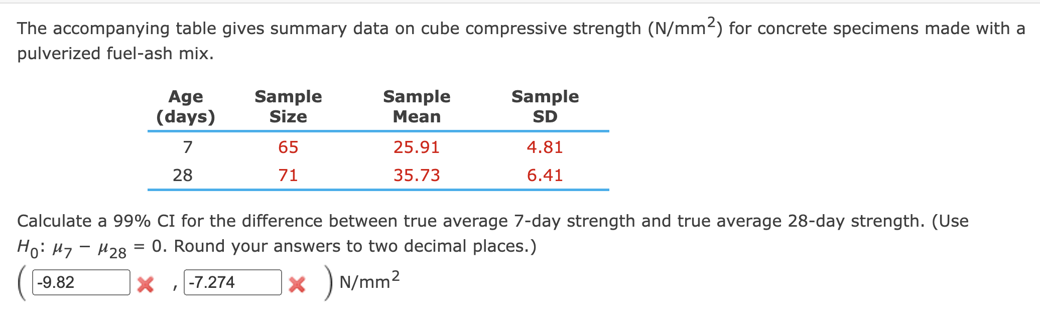 Solved The accompanying table gives summary data on cube | Chegg.com