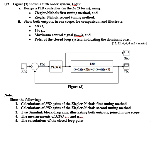 Solved 03. Figure (3) shows a fifth order system, Go(s): i. | Chegg.com