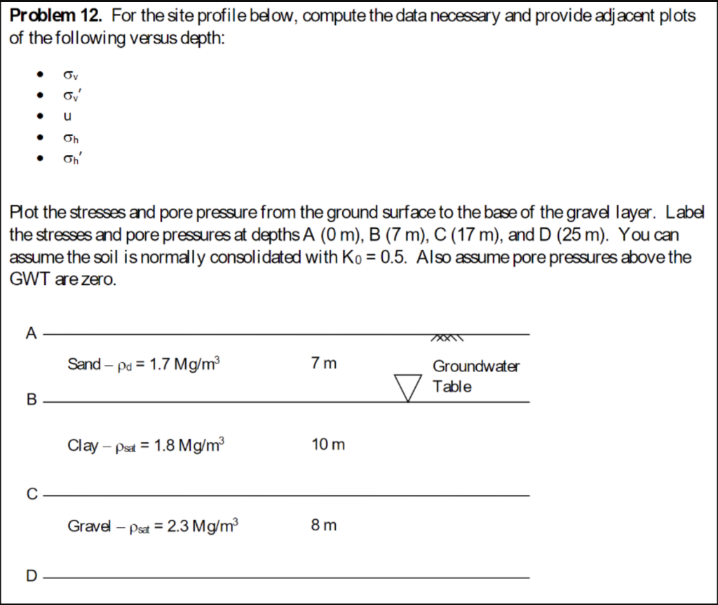Solved Problem 12. For the site profile below, compute the | Chegg.com