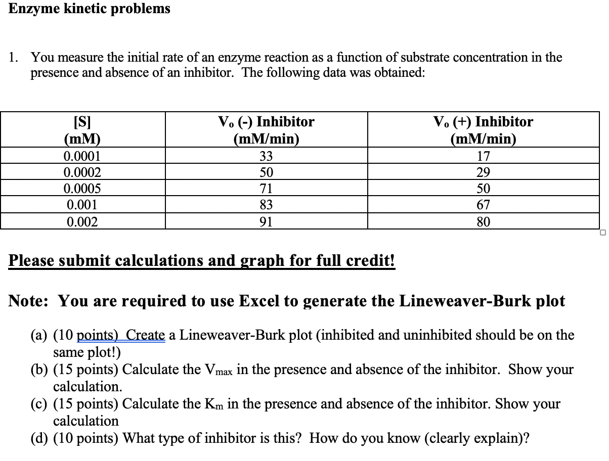 Solved Enzyme kinetic problems 1. You measure the initial | Chegg.com