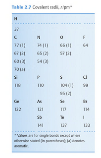 Solved Use the covalent radii in TABLE 2.6 to calculate the | Chegg.com