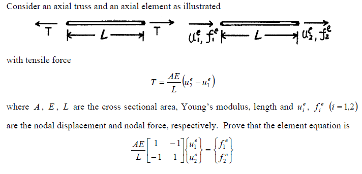 Solved Consider an axial truss and an axial element as | Chegg.com