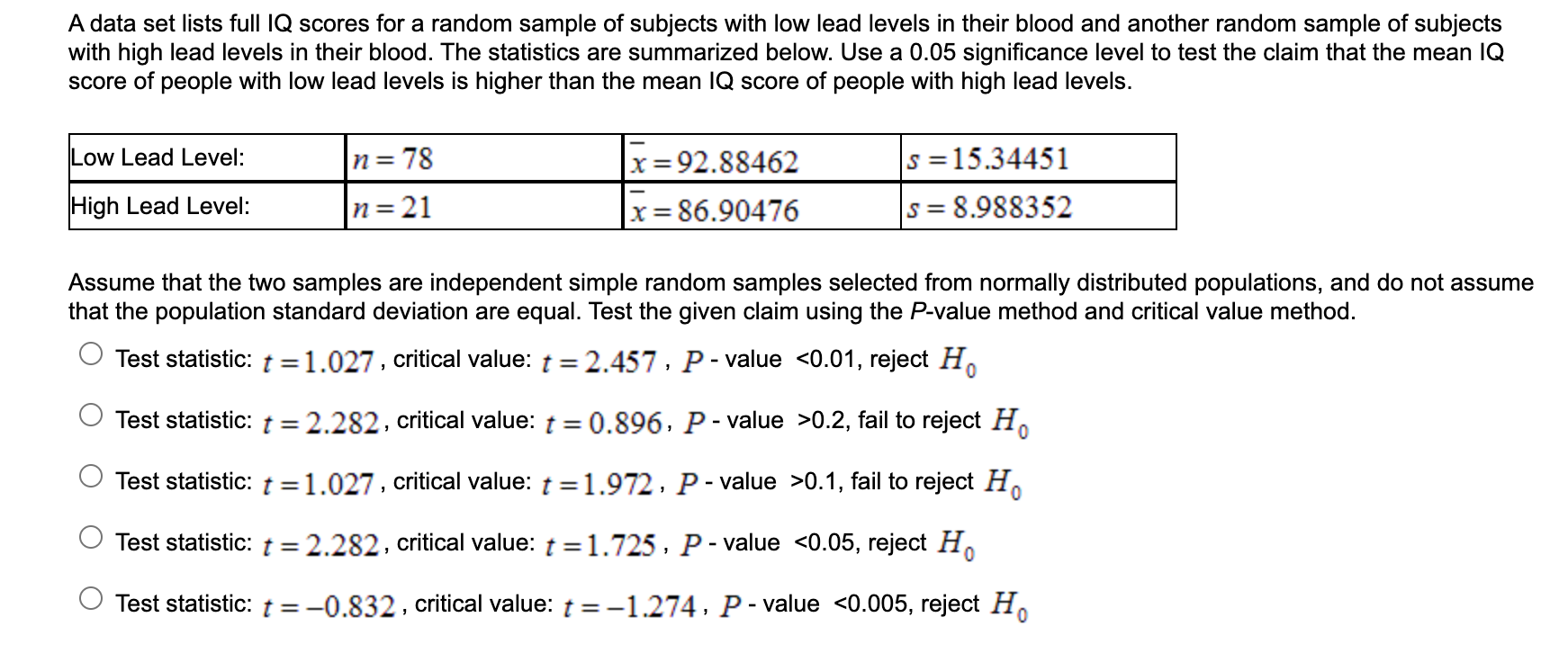 Solved A data set lists full IQ scores for a random sample | Chegg.com