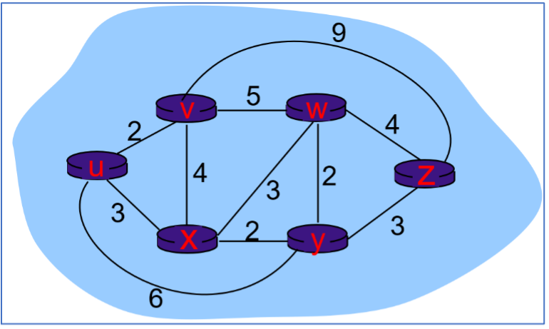 Solved 1 Consider The 6 Node Network Shown Below With The 
