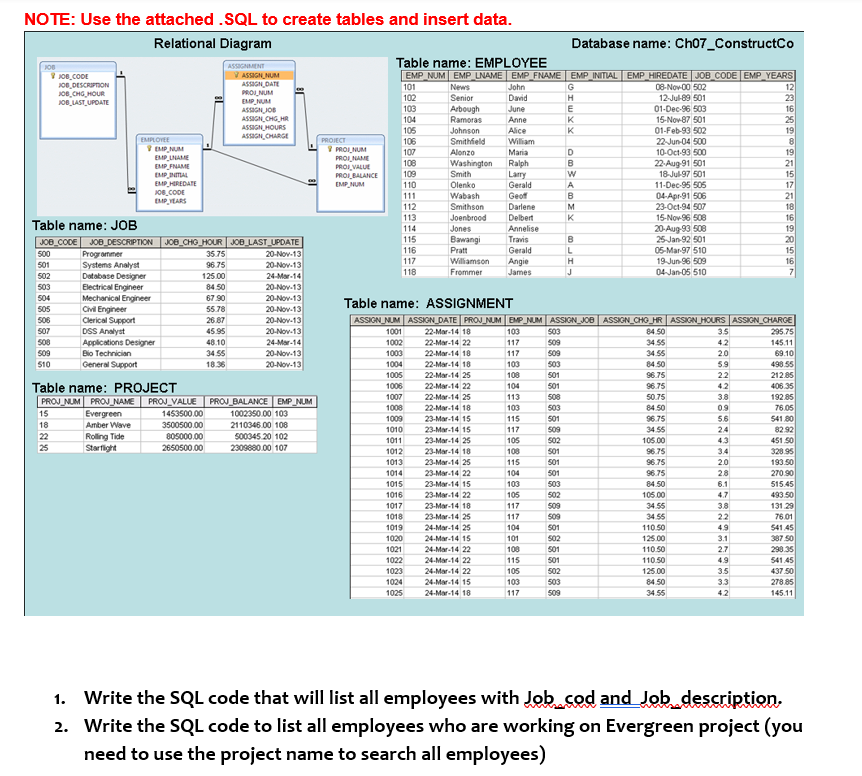 Solved 98 9 Pageme NOTE: Use the attached .SQL to create | Chegg.com