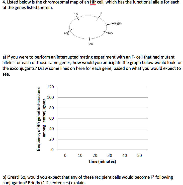 Solved 4. Listed below is the chromosomal map of an Hfr | Chegg.com