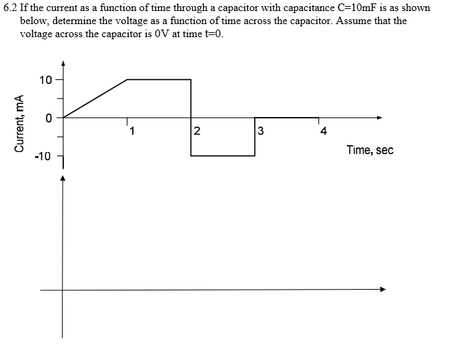 Solved 6.2 If the current as a function of time through a | Chegg.com
