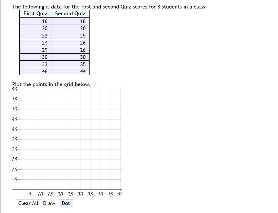 Solved ……⋯⋯……Draw the best fitting trend line for the data | Chegg.com