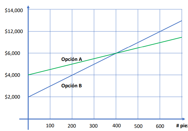 Solved The following graph shows the total costs of | Chegg.com