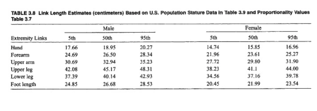 Solved Assume that a 50th percentile female is pulling a | Chegg.com