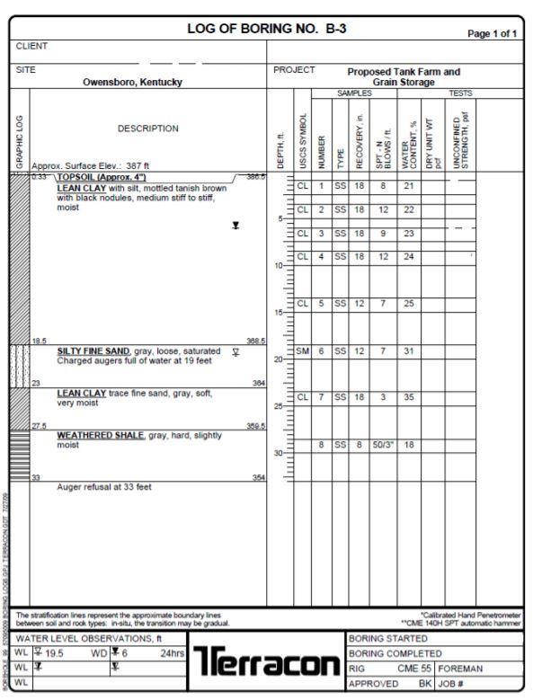 A) Create a spreadsheet that converts the boring | Chegg.com
