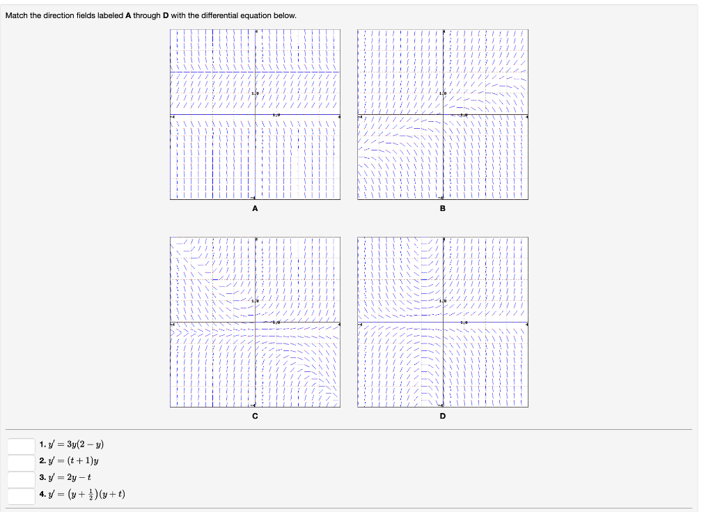 Solved Match The Direction Fields Labeled A Through D With