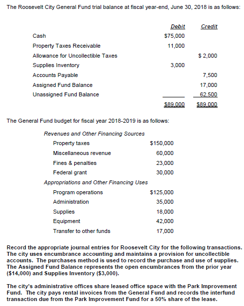 The Roosevelt City General Fund trial balance at | Chegg.com