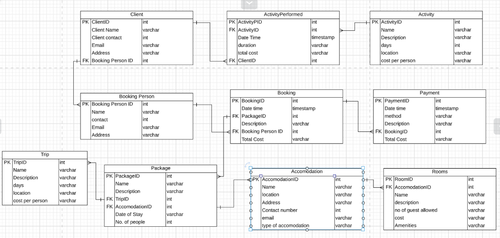 Solved can someone help me make an Entity | Chegg.com