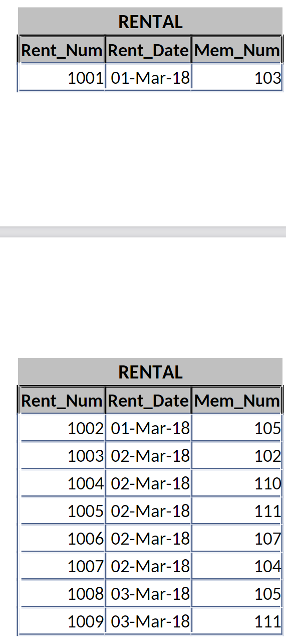 Solved 8. Write a SQL code to get movie genre, number of | Chegg.com