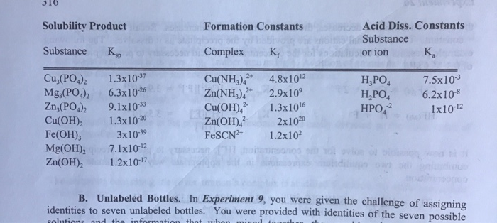 how do i use Ksp AND Kf??? please dont use Q and | Chegg.com