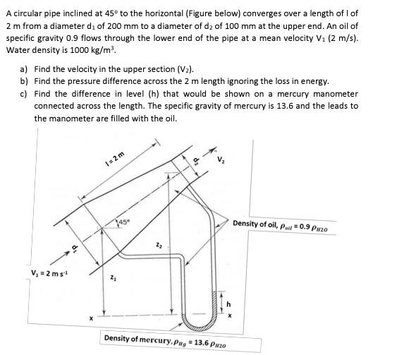 Solved A circular pipe inclined at 45∘ to the horizontal | Chegg.com