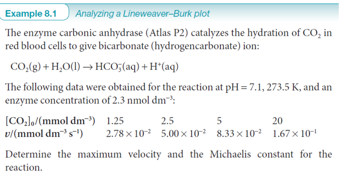 Solved Example 8.1 Analyzing a Lineweaver-Burk plot The | Chegg.com