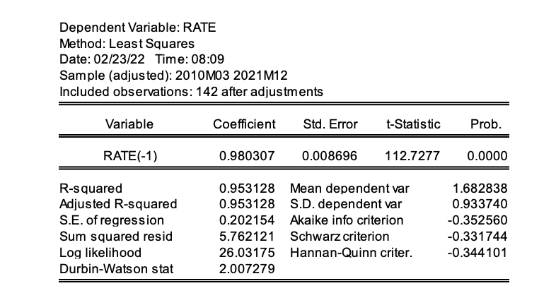 Solved (d) (15 points) The ARCH test statistic for the model | Chegg.com