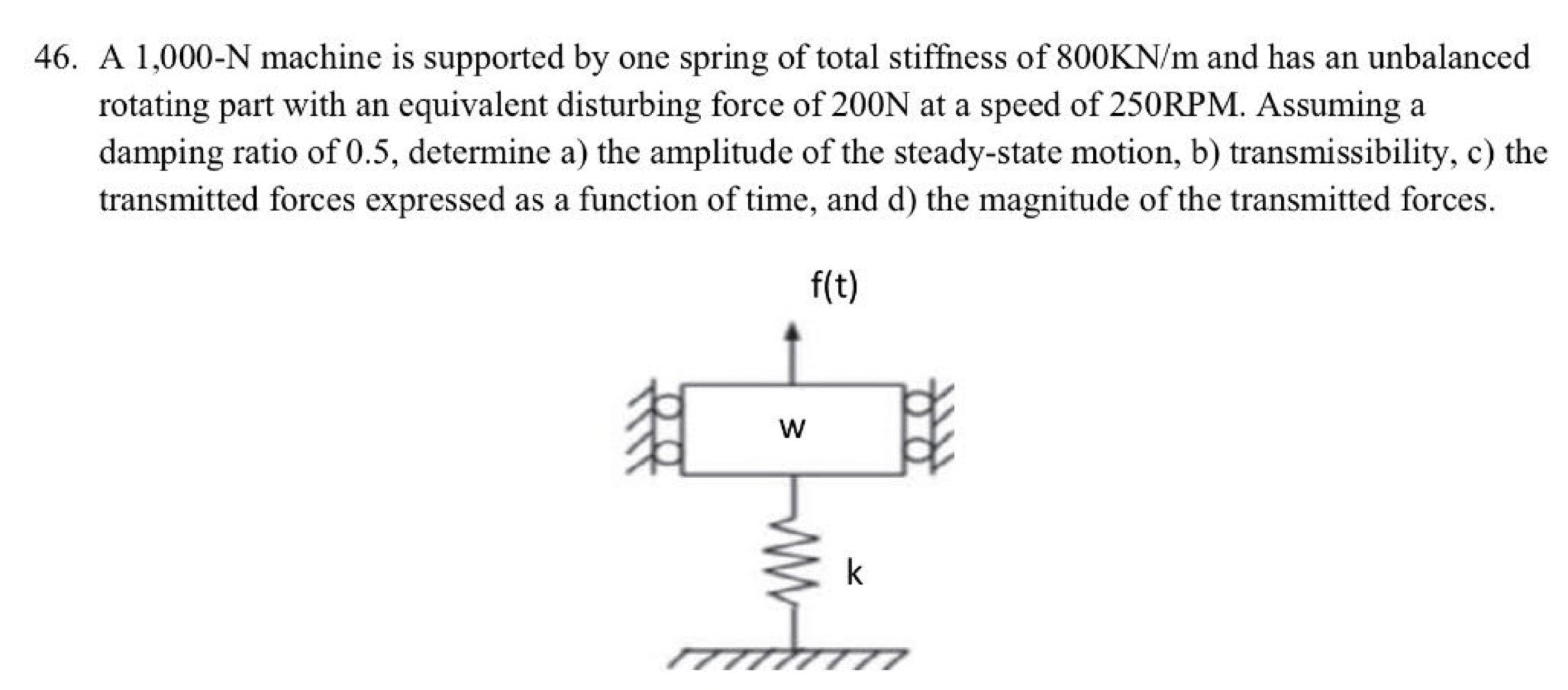 Solved 46. A 1,000−N machine is supported by one spring of | Chegg.com