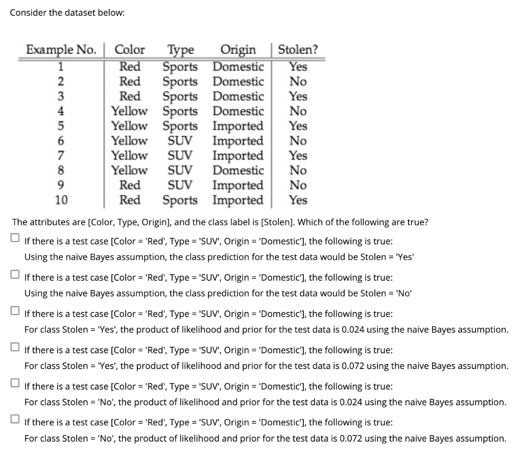 Solved Consider the dataset below: Example No. Color Type | Chegg.com