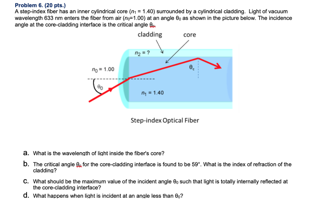 Solved Problem 6. (20 pts.) A step-index fiber has an inner | Chegg.com