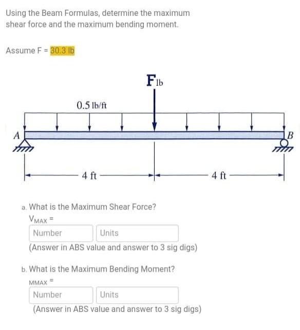 Solved Using the Beam Formulas, determine the maximum shear | Chegg.com