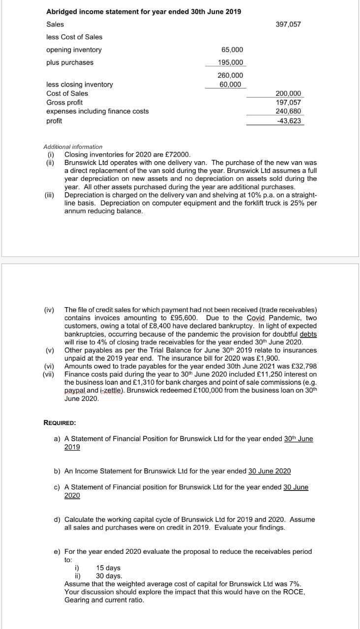 Abridged income statement for year ended 30th June | Chegg.com