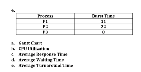 Solved B. Shortest Job First (SJF) Algorithm 3. Process P1 | Chegg.com
