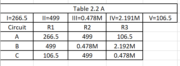 Solved Q7. Error Analysis: Ri It is given that the | Chegg.com
