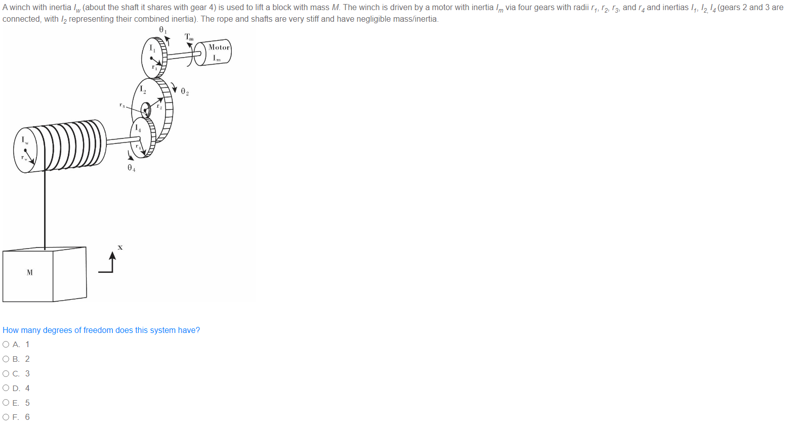 Solved How many degrees of freedom does this system have? A. | Chegg.com