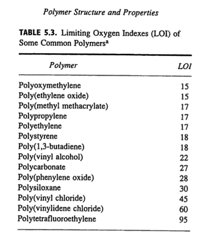 Solved 1 1-Z Polymer Structure and Properties TABLE 5.3. | Chegg.com