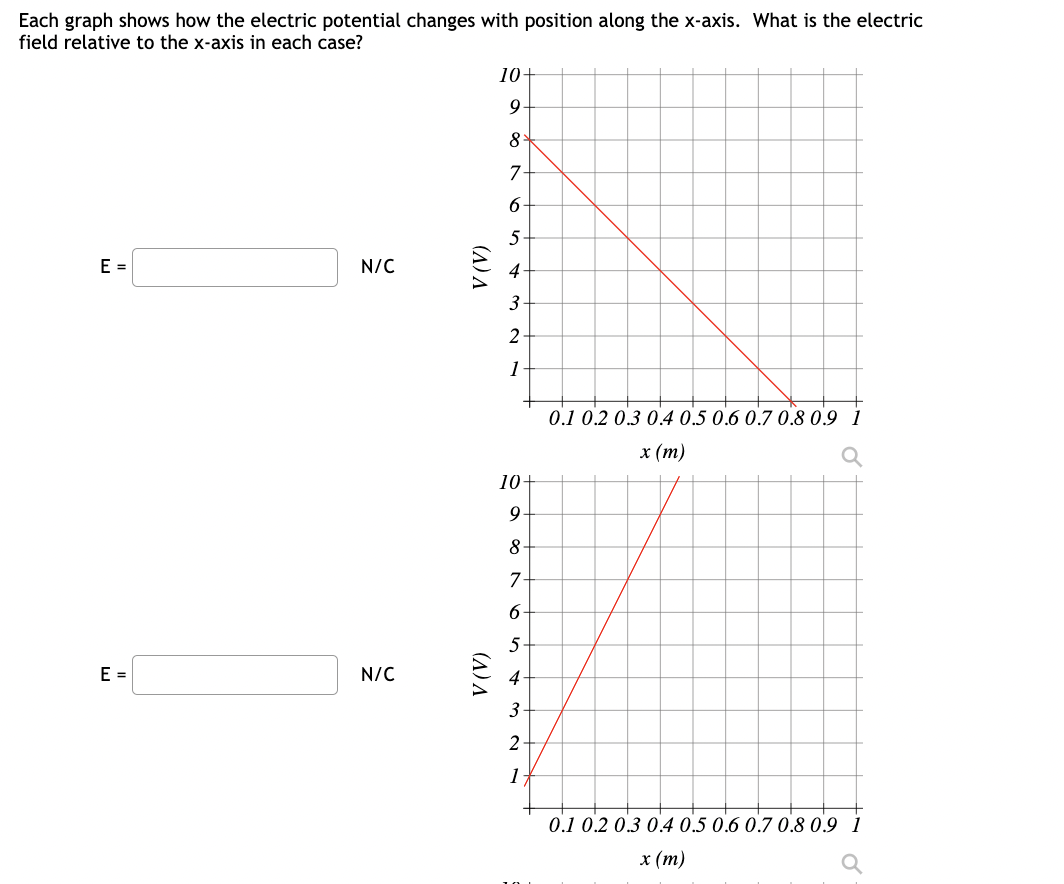 Solved Each graph shows how the electric potential changes | Chegg.com