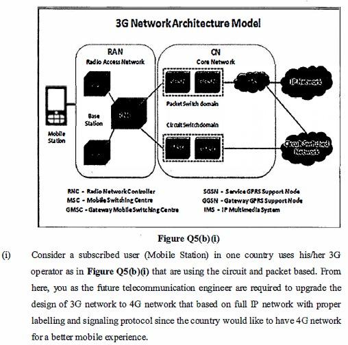 3G Network Architecture Model RAN Radio Access | Chegg.com