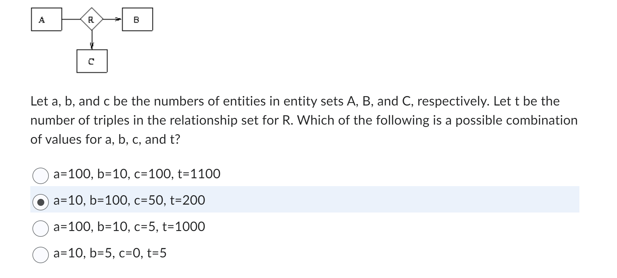 Solved Let a,b, ﻿and c ﻿be the numbers of entities in entity | Chegg.com