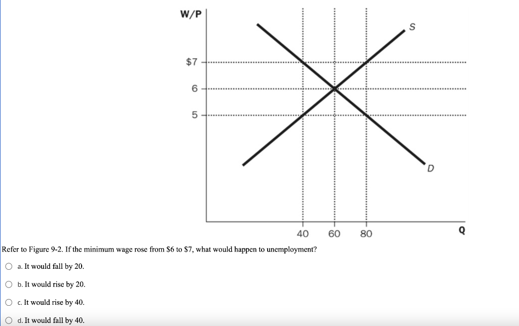 Solved According to the principle of monetary neutrality, | Chegg.com