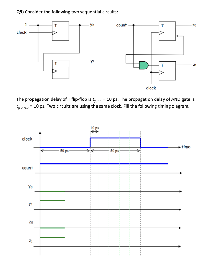 Solved Q9) Consider the following two sequential circuits: | Chegg.com