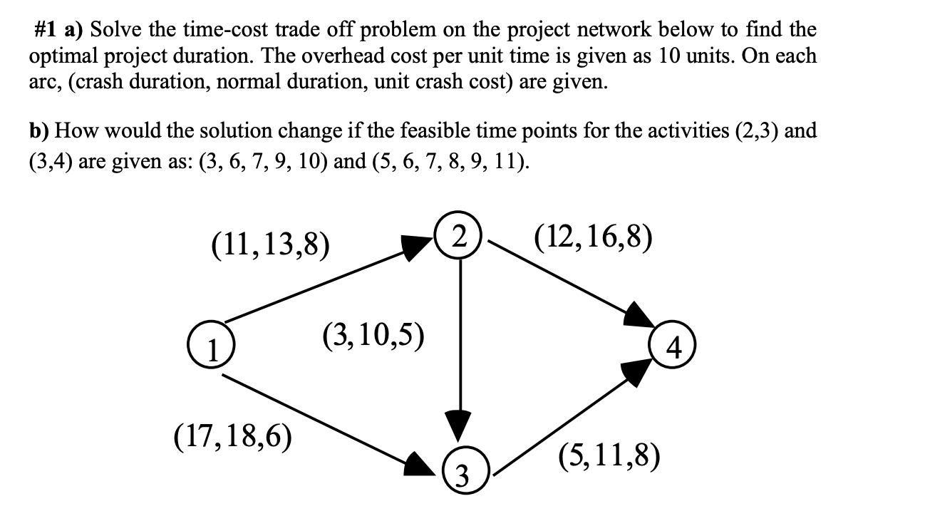 #1 a) Solve the time-cost trade off problem on the | Chegg.com